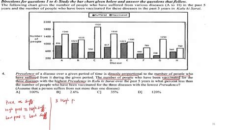 bar graphs cs2 q1 to q4 youtube