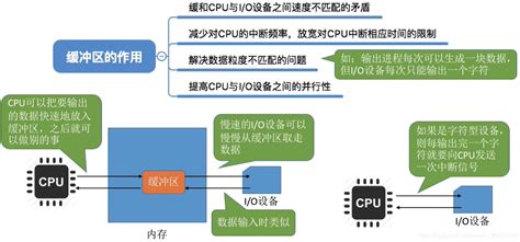 操作系统之io设备详解~maple~的博客 Csdn博客
