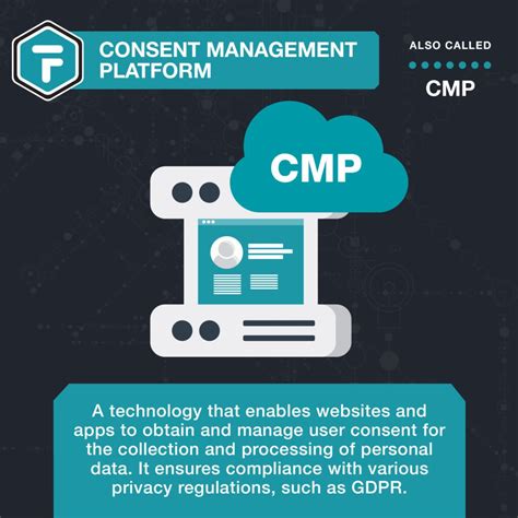 Consent Management Platform Fullthrottle Ai Ad Tech Glossary