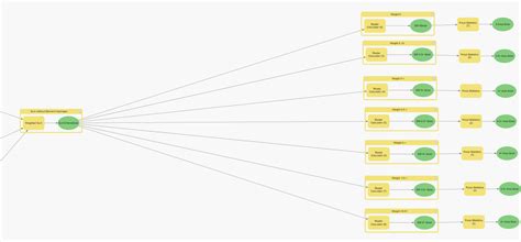 How To Validate A Model In Modelbuilder Esri Community