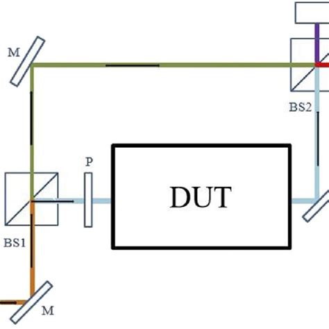 The Mach Zehnder Interferometer Used To Measure Each Device Under Test
