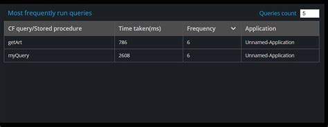 View Data Source Metrics