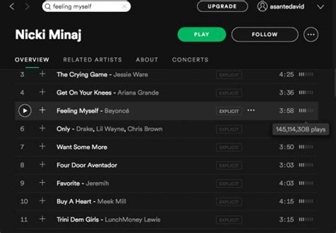 Feeling Myself Nicki Minaj And Beyonce Single Streamed 145 Million