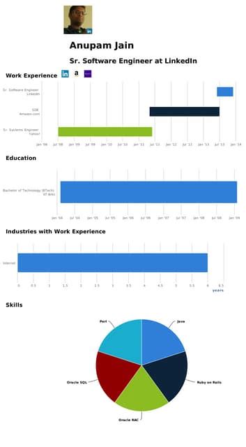 Anupam Jain Resume Pdf