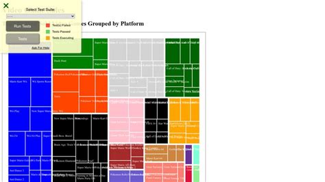 D3js Tree Map