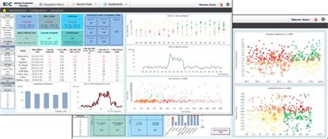 Smart Performance Indicators — Redefining The Kpis Subex