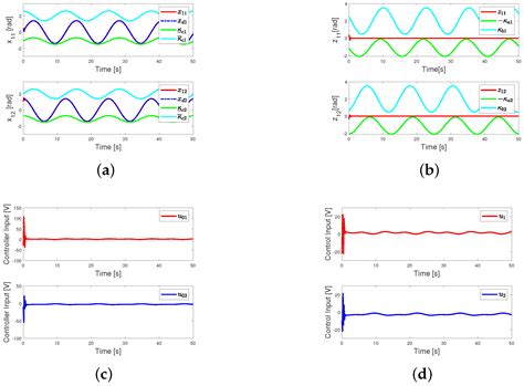 Adaptive Neural Control Of A 2dof Helicopter With Input Saturation And Time Varying Output