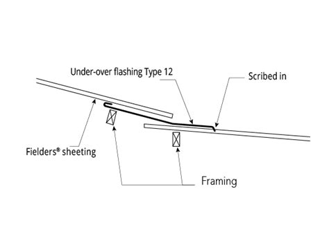 Typical Roofing Details Specifying Fielders