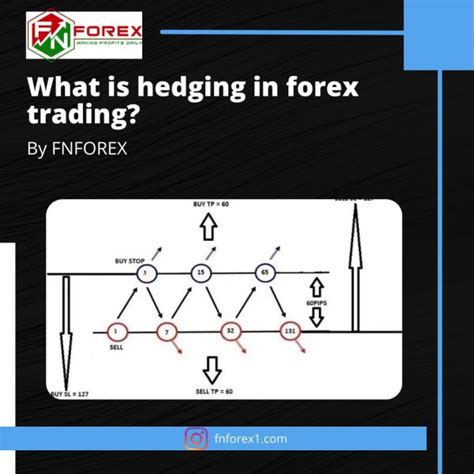 What Is Hedging In Forex Trading Fn Forex
