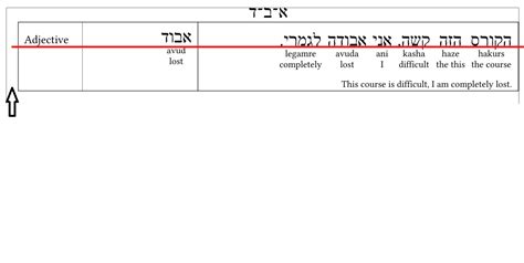 Tables Issues Combining Expex With Tabular Tex Latex Stack Exchange