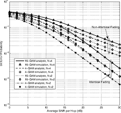 figure 1 from closed form error analysis of variable gain multihop