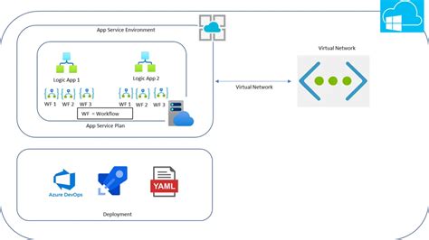 How To Connect Azure Private Blob Storage From Private Azure Function