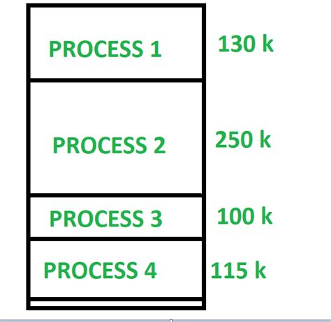 Difference Between Fixed Partitioning And Variable Partitioning