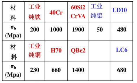 材科基干货第 期单相固溶体合金的塑性变形与固溶强化 哔哩哔哩