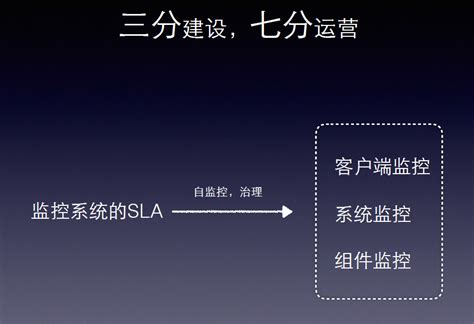 微服务监控方案介绍微服务服务响应监测方案 Csdn博客