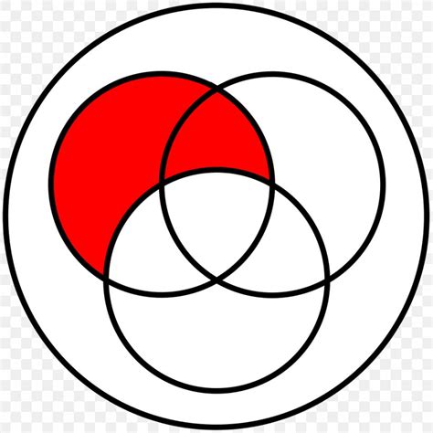 Venn Diagram Chart Neurotransmitter Circle Png 1024x1024px Venn