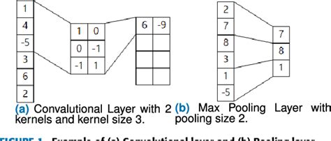 Figure 1 From Non Profiled Deep Learning Based Side Channel