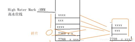 Oracle对表中的数据进行删除delete Fromoracle Delete From Csdn博客