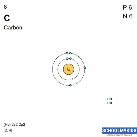 Compare Hydrogen Vs Carbon Element Comparison Of Properties Structure Periodic Table Facts