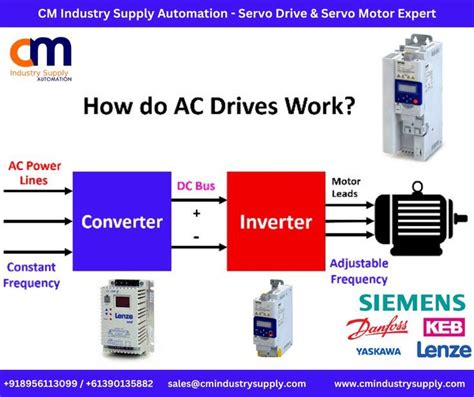 How Do AC Drives Work Automation Siemens Driving