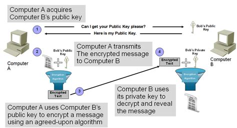 Cryptography For Beginner Level Cisco Community