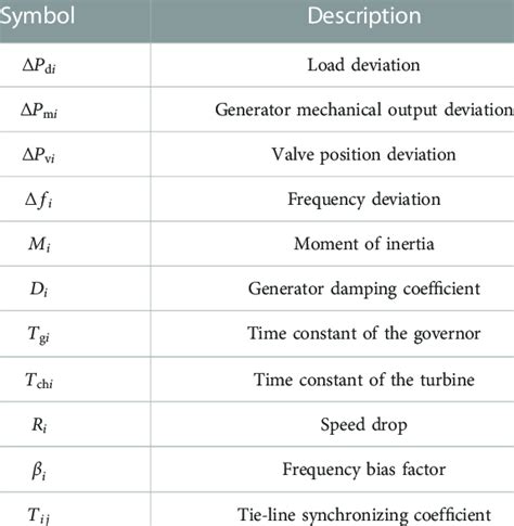 Lfc Symbol Description Of The Multi Area Power System Download Scientific Diagram