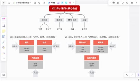 详解公司组织结构的6种基本类型是什么？附免费模板！