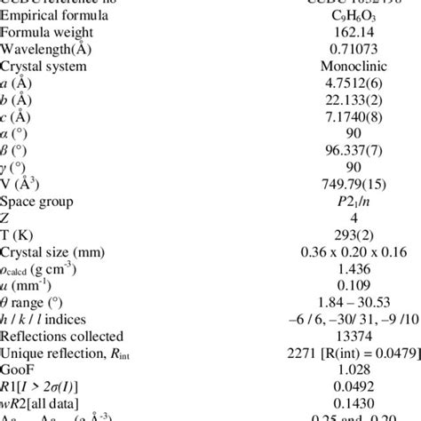 Crystallographic Data And Structure Refinement Of Title Compound Download Scientific Diagram