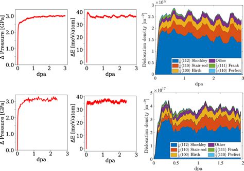 Comparison Of Two Simulations Of Equiatomic Crconi Of Different System Download Scientific