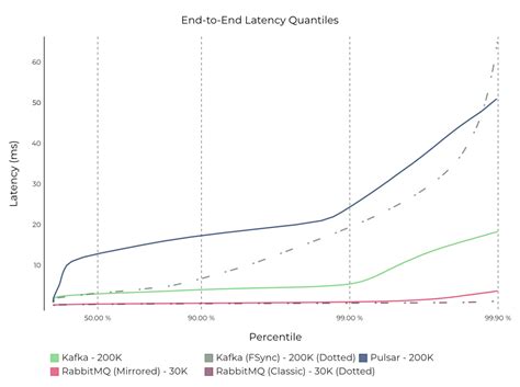 Why Is Kafka Fast What Makes Kafka Very Fast What Makes By