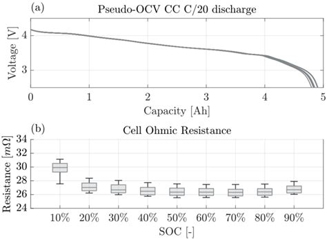논문 리뷰 Analyzing Cell To Cell Heterogeneities And Cell Configurations