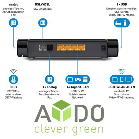 Avm Fritzbox 7530 Ax 1und1 Homeserver Vdsl Dsl Modem Gigabit Mesh Wlan
