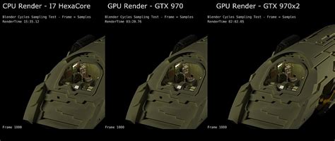 CPU Vs GPU Vs GPUx CG Cookie