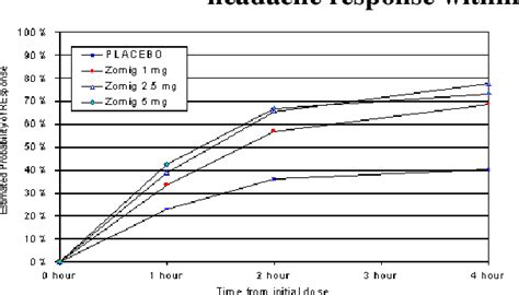 Figure 1 From Orally Disintegrating Tablets Semantic Scholar