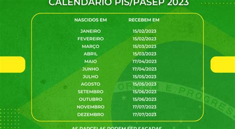 CalendÁrio Pis 2023 Com Parcela De R 1320 Confirmada Veja A Tabela