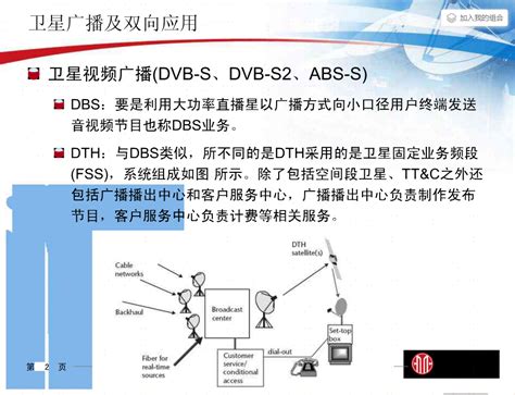 Dvb S2 磨山街青年 博客园