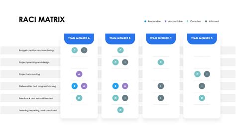 Roles And Responsibility Matrix Template