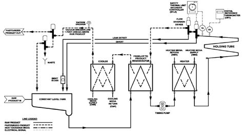 Milk Pasteurization Pptx