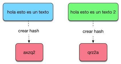 Introducción a JSON Web Token y la seguridad Arquitectura Java