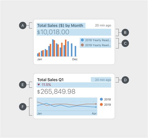 Chart Cards SAP Fiori For IOS Design Guidelines