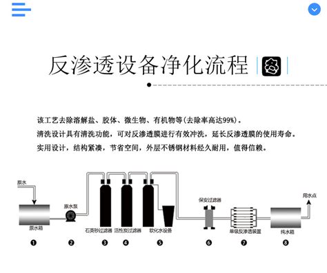 定制05t 1吨ro反渗透纯水机工业商用净水机设备反渗透不锈钢主机 阿里巴巴