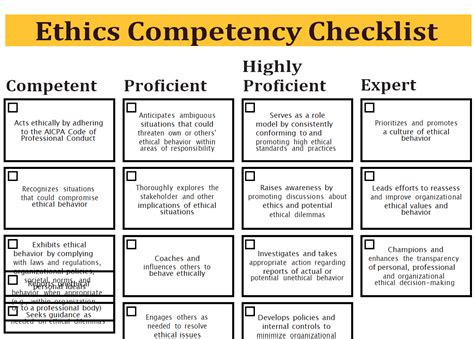 30 Professional Competency Checklist Templates In Word And Pdf Day