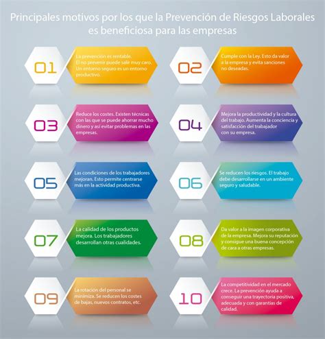 Prevención De Riesgos Laborales Beneficios Conversia