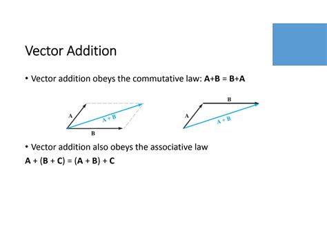 Solution Vector Analysis Cylindrical And Cartesian Coordinates
