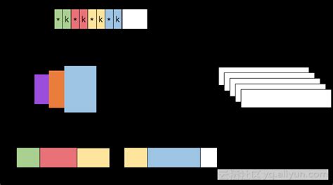Operating Principle And Implementation Of Flink Memory Management