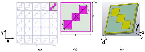 Electronics Free Full Text Dual Wide Band Dual Polarization Terahertz Linear To Circular