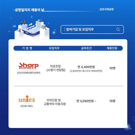 항공일자리 취업지원센터[공식] [2025년 3월 공항일자리 채용의 날 김포국제공항] ㅇ 일시 2025 3 20