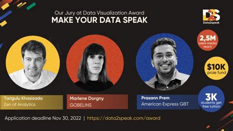 Dashboards Businessintelligence Datavisualization Alex Kolokolov