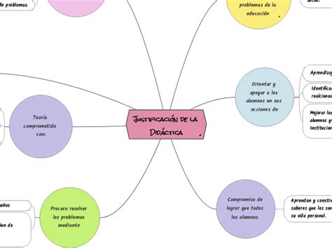 Justificación de la Didáctica Mapa Mental Amostra