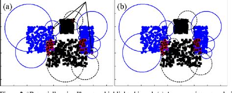 Figure 1 From Integrated Sensing And Processing ISP Phase II Demonstration And Evaluation For